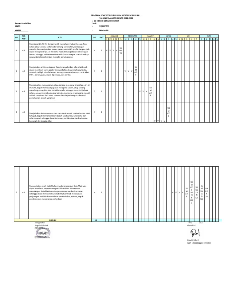 Genap 2023-2024 Program Semester Kurikulum Merdeka Sekolah | PDF