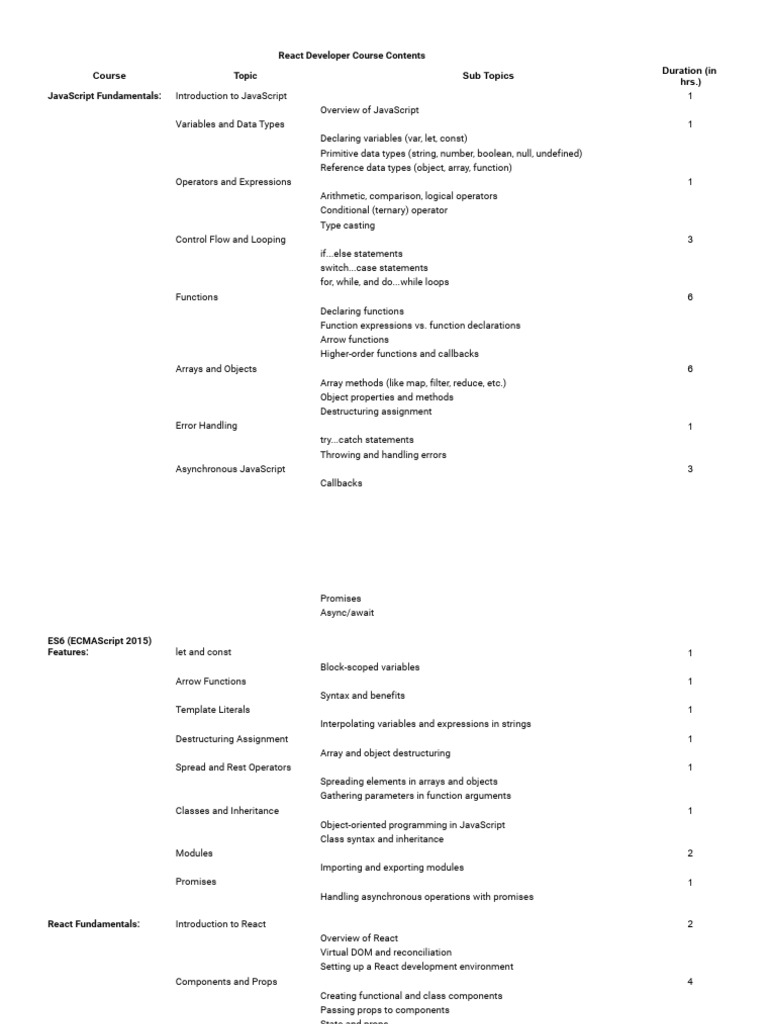 React Developer Course - Sheet1 | PDF | Java Script | Anonymous Function