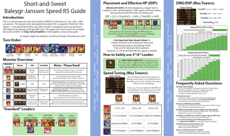 Short BJR5 Guide | PDF