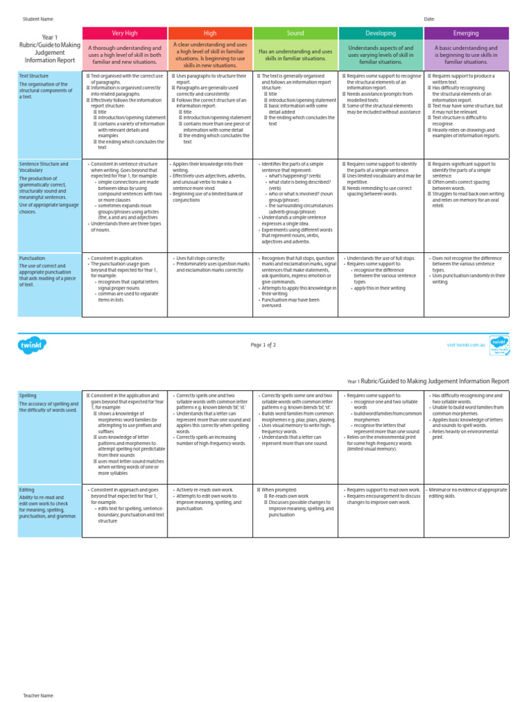 Information Report Assessment Rubric - Guide To Making Judgement | PDF ...