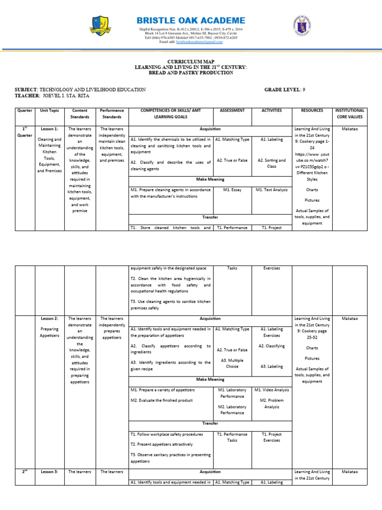 Tle 9 Pdf Learning Laboratories