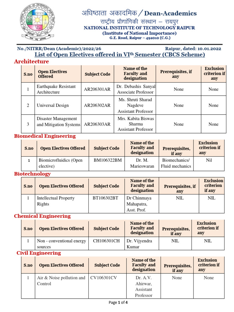 Open Electives for VI Semester NIT Raipur | PDF | Mathematics | Electrical Engineering