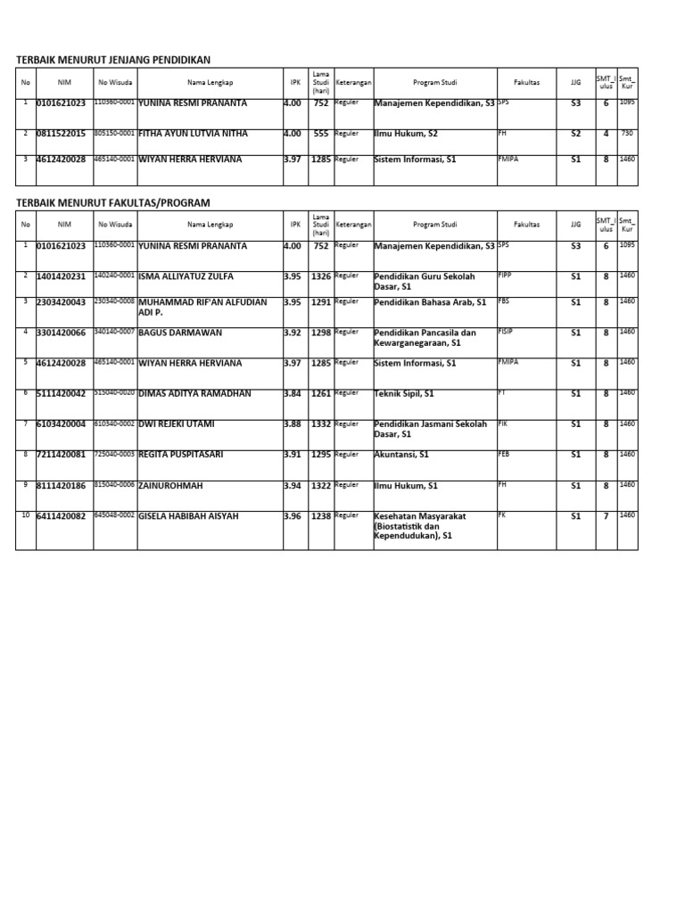 Rekap Wisuda 32024-121 | PDF