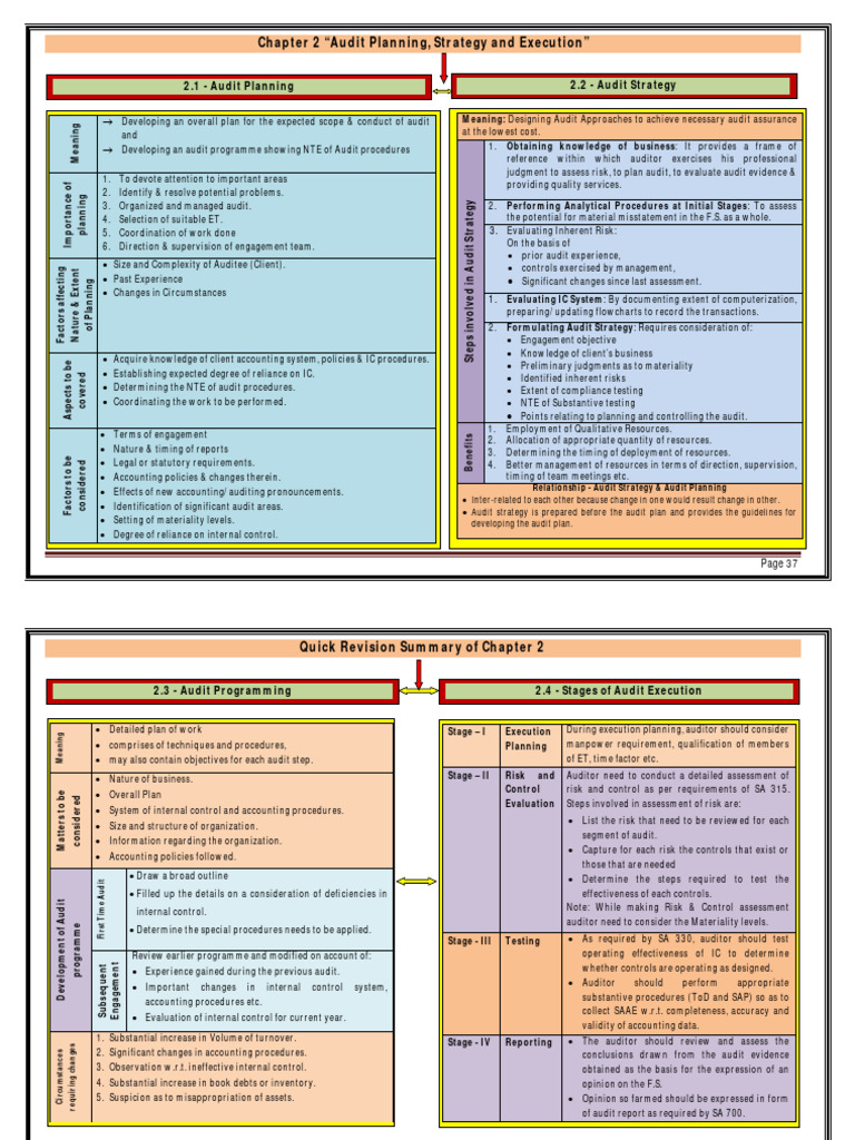 Audit Planning and Strategy Overview | PDF | Audit | Internal Control
