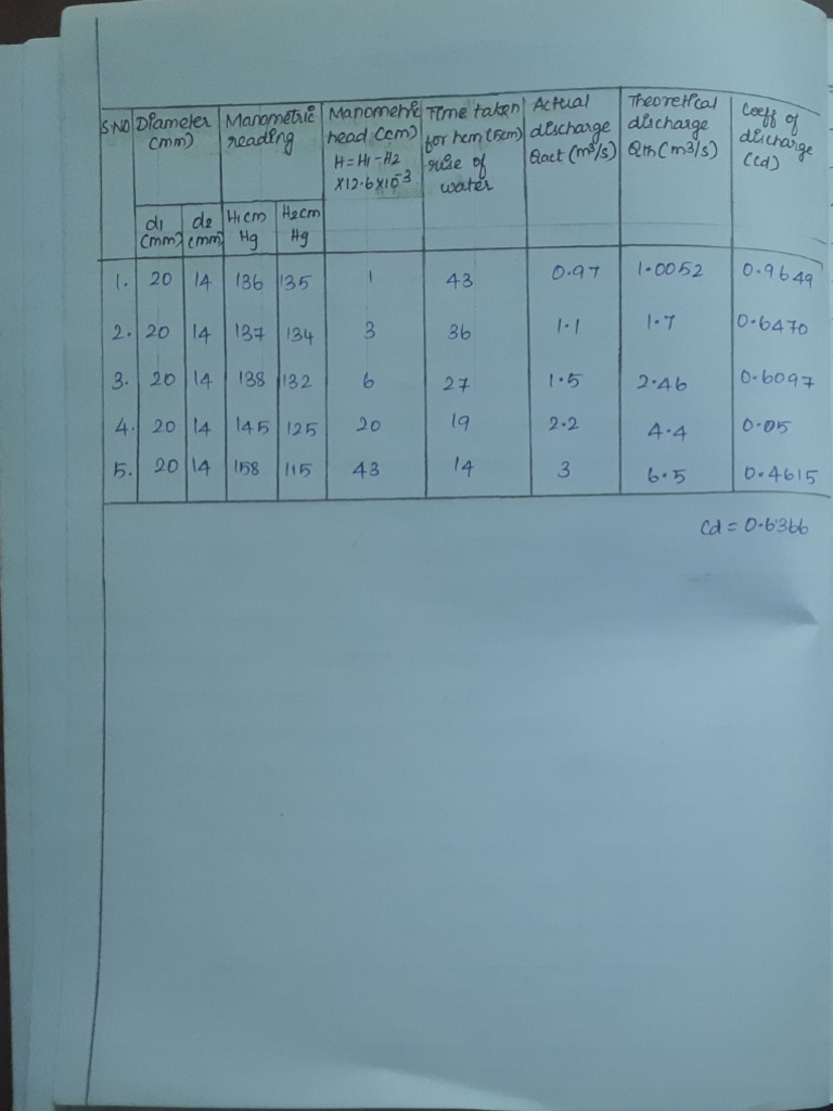 Chemical Engg Record | PDF