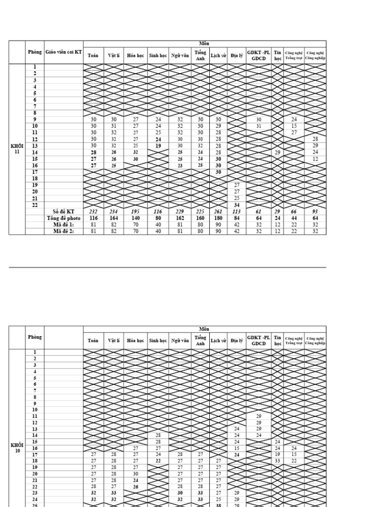 So Do Phòng Kiem Tra Cuois HK2 | PDF