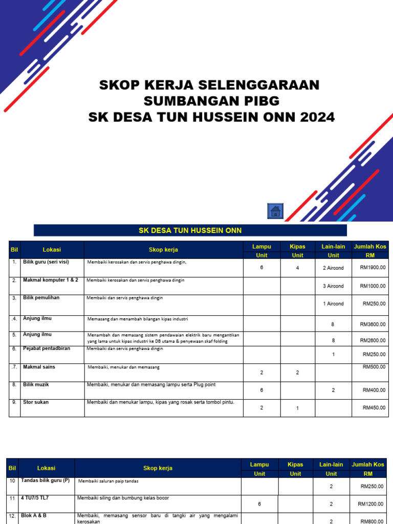 Skop Kerja Selenggaraan Skdtho | PDF