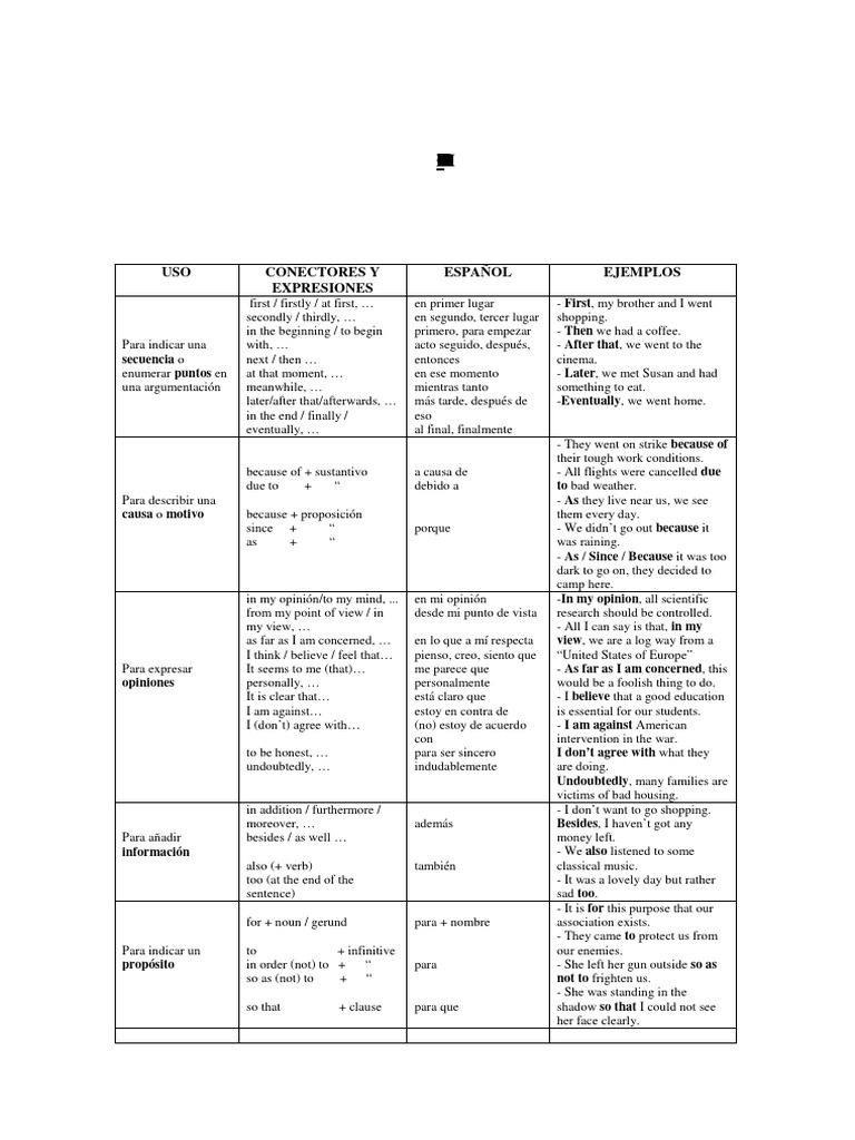 Connectors and Expressions Spanish Translation | PDF | Syntax | Grammar