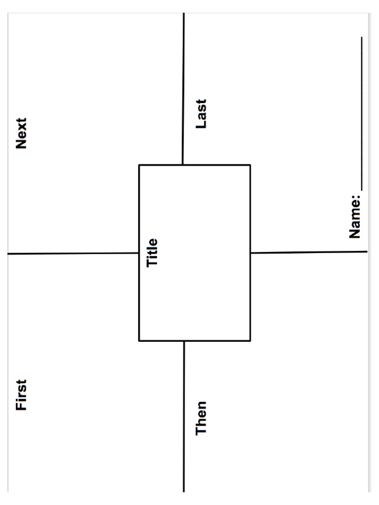 Story Graphic Organizer | PDF