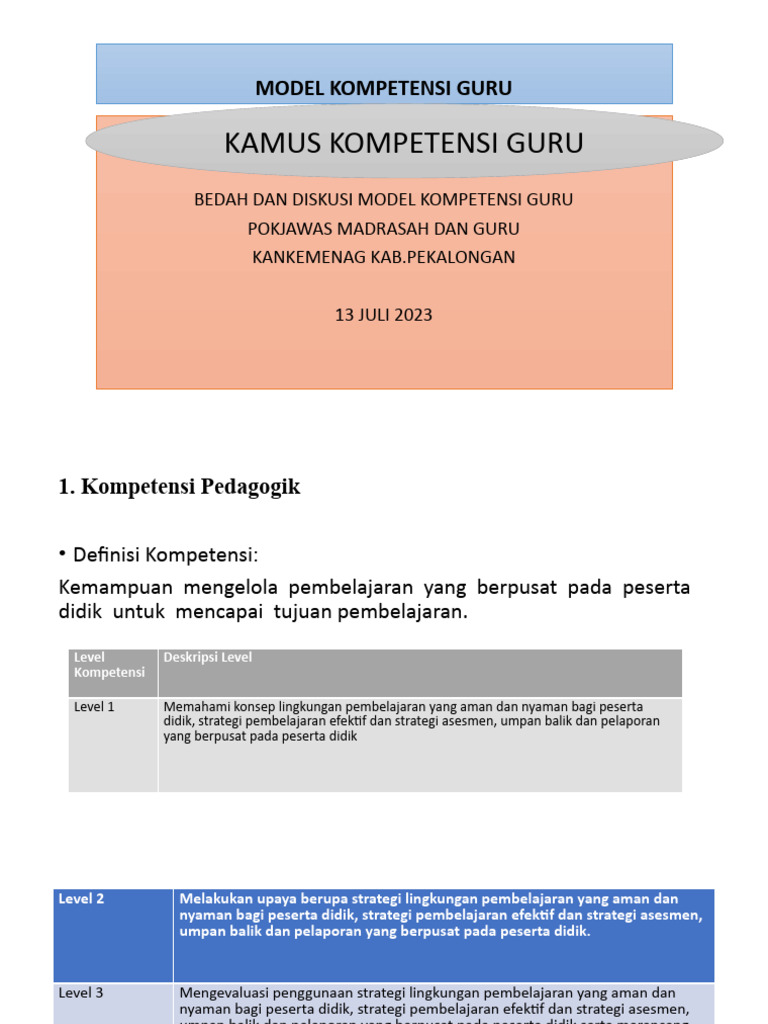 Kamus Model Kompetensi Guru | PDF | Karier & Perkembangan ...