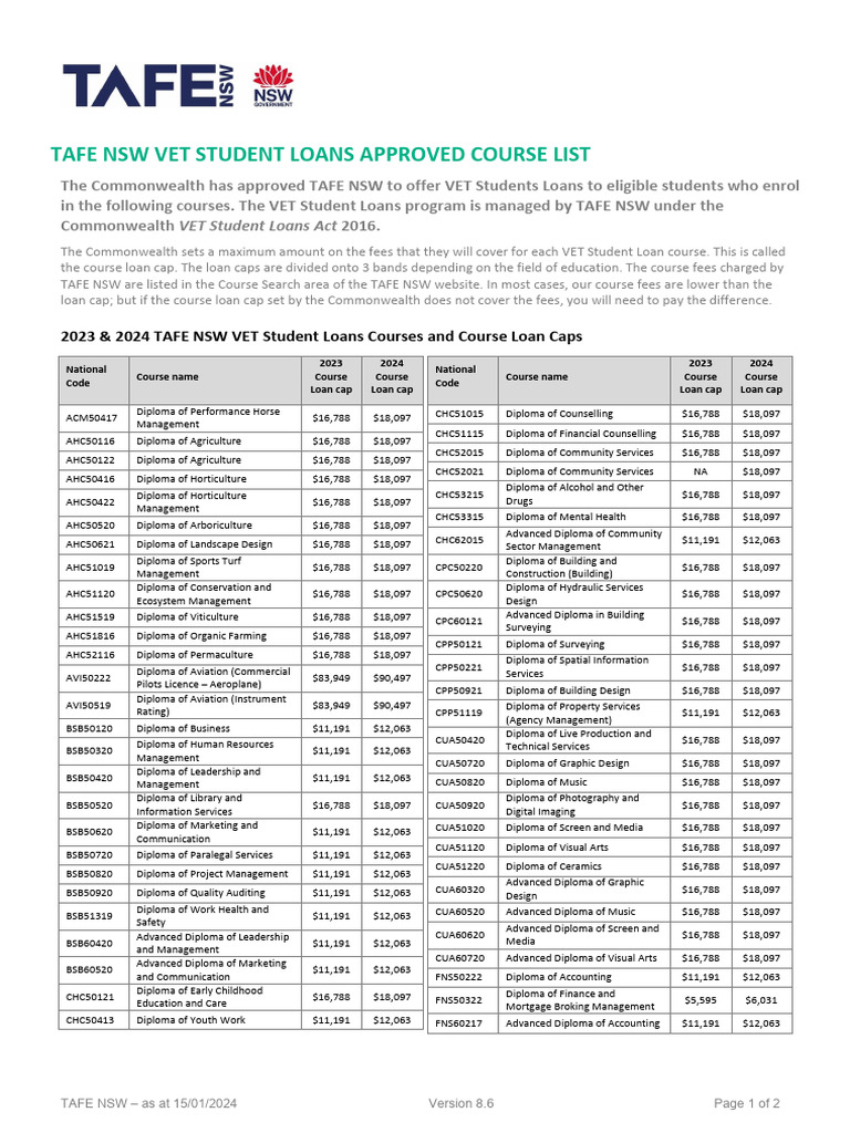 TAFE NSW VET Student Loans Approved Courses List | PDF | Student Loan | Diploma