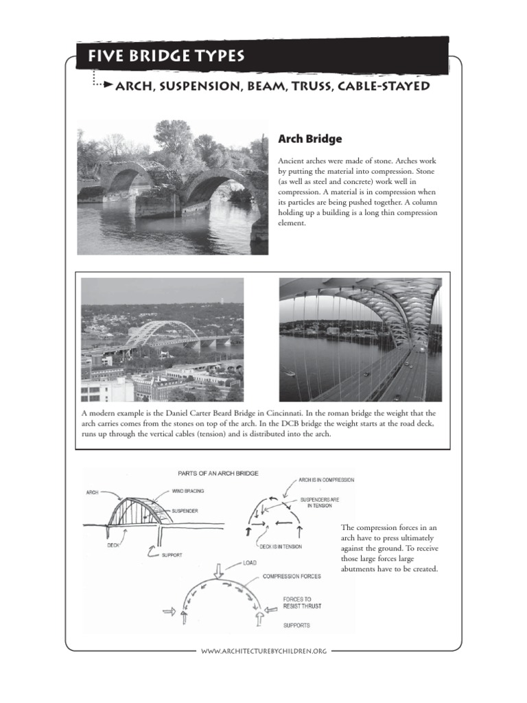 Five Bridge Types | PDF