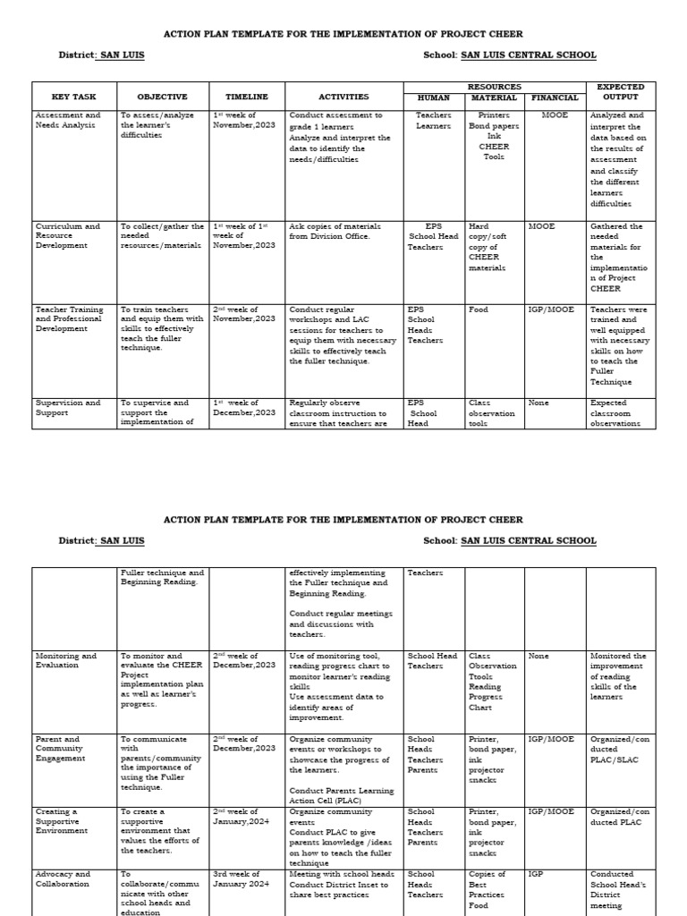 Action Plan - Template - Reading Exercises - Fuller Approach 1 | PDF | Learning | Human ...