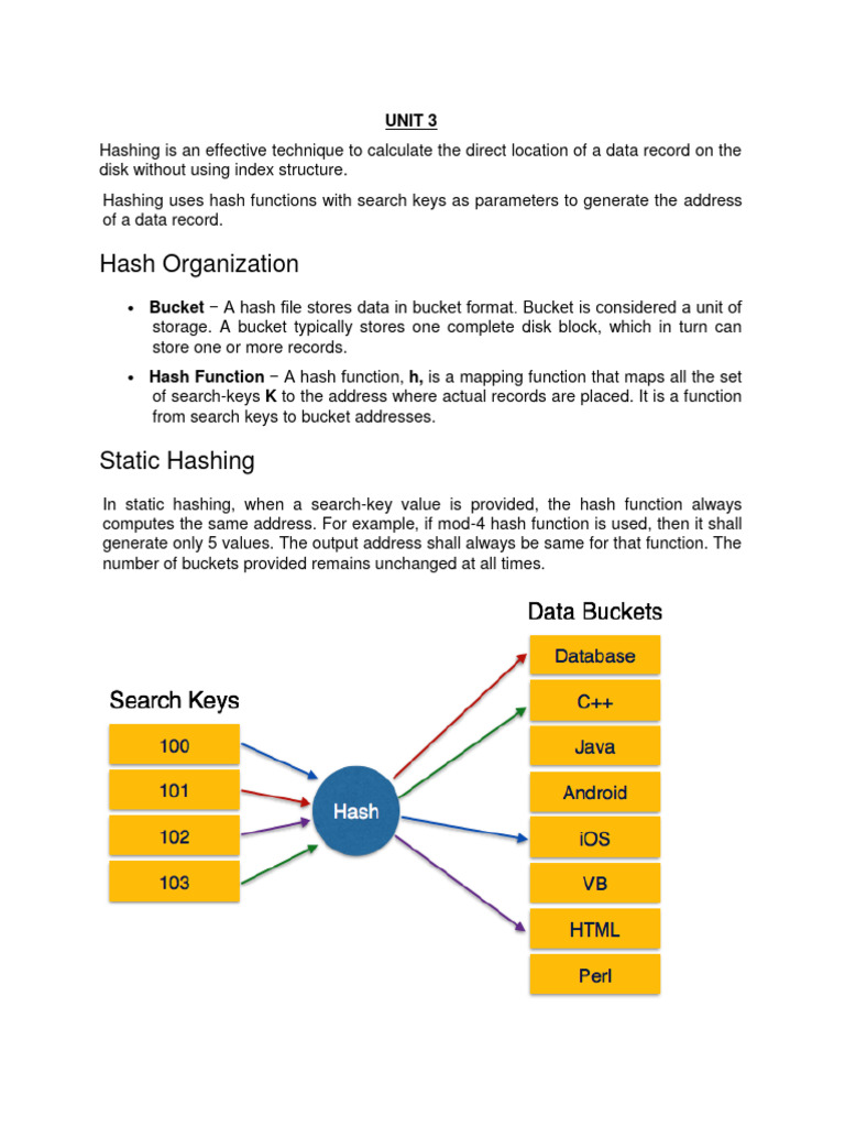 Hashing | PDF | Database Index | Algorithms Hashing | PDF | Database Index | Algorithms