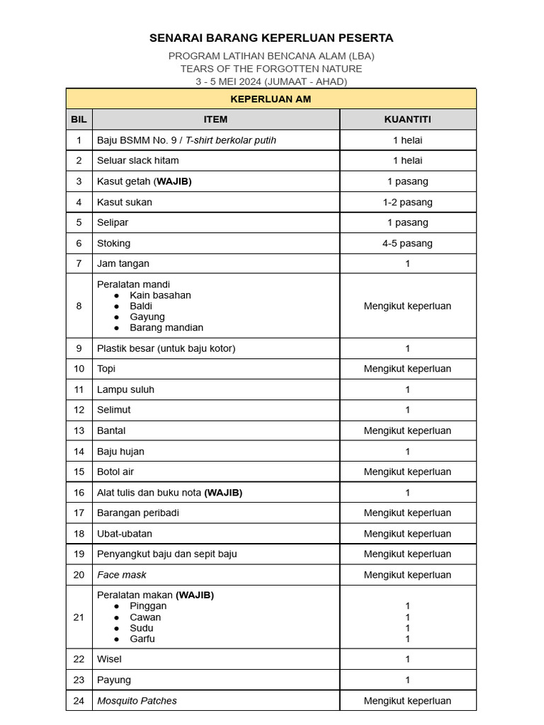 Senarai Barang Keperluan Peserta | PDF