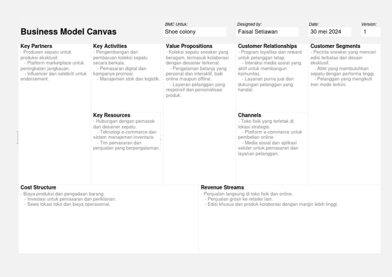 Business-Model-Canvas Isal | PDF