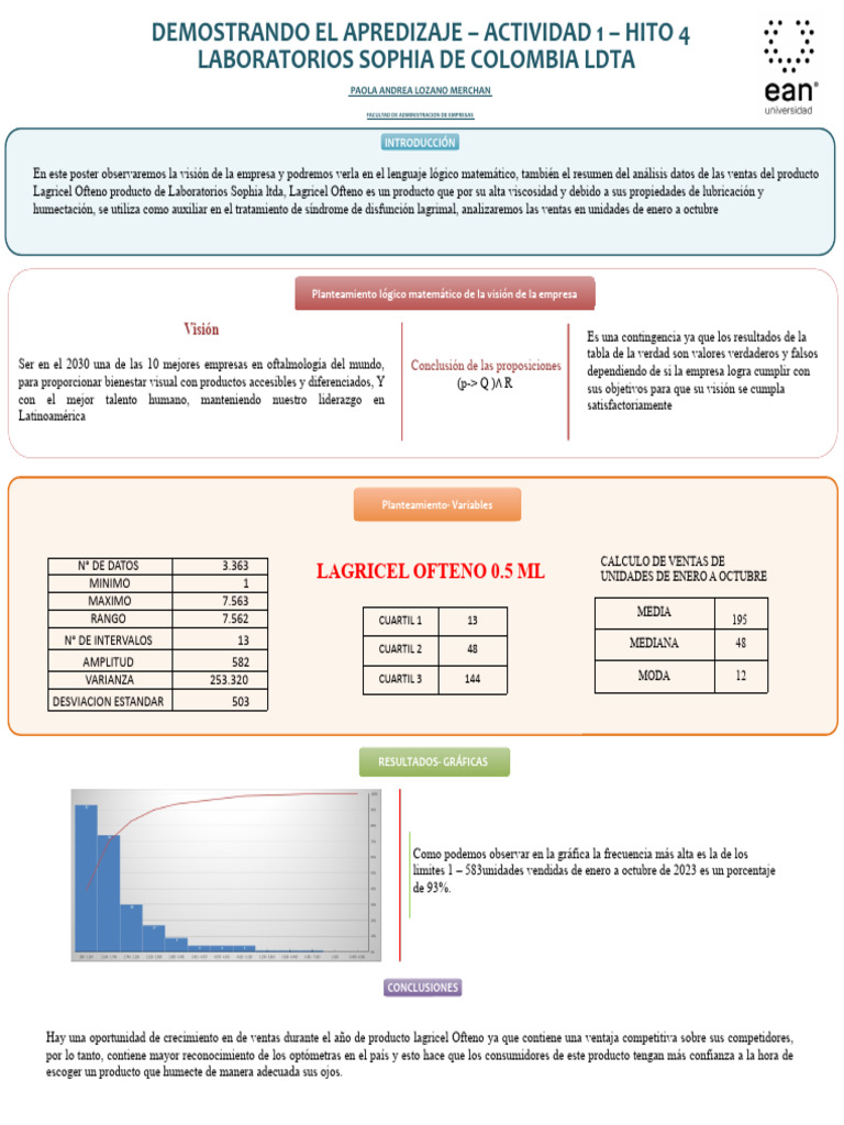 Plantilla formato póster- Actividad integradora HITO 4 | PDF