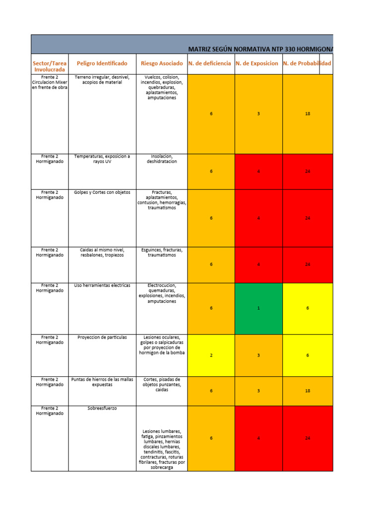 Matriz de Riesgo Tp4 Integracion | PDF