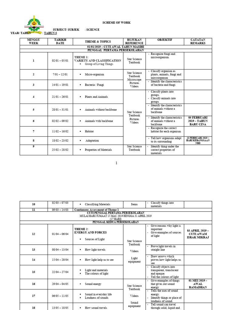 Sow 2019 - Science - Yr5 | PDF | Biology | Organisms