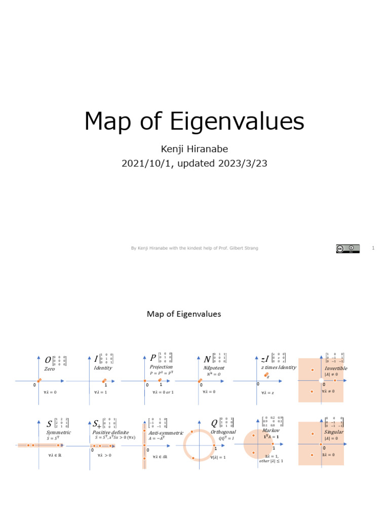 Mapof Eigenvalues | PDF | Mathematical Physics | Mathematical Analysis