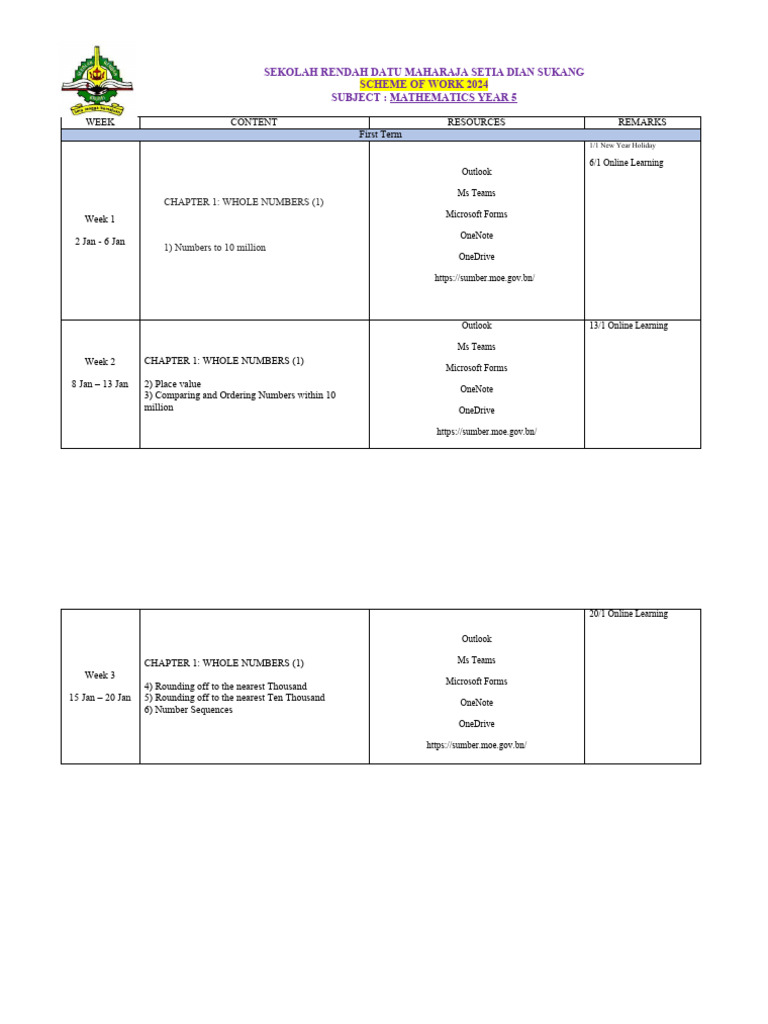 SOW 2024 Maths YEAR 5 | PDF | Mathematics | Arithmetic