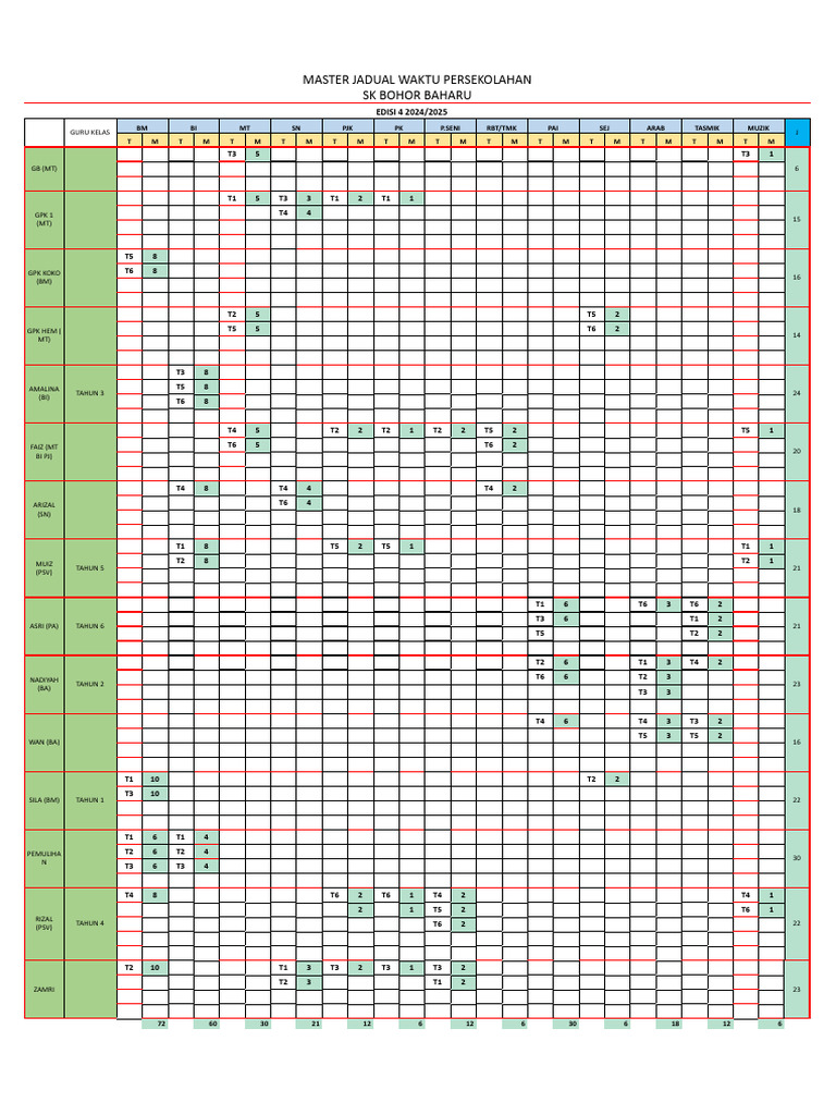 Master Jadual Sesi2024-2025.Xlsx - Google Sheets | PDF