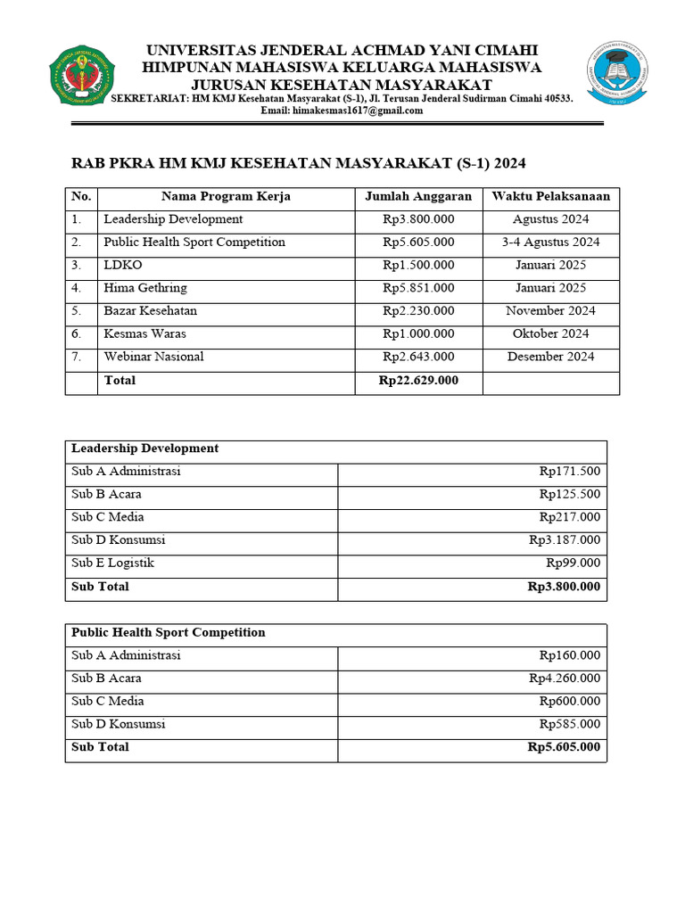 Rab Pkra Kesehatan Masyarakat 2024 | PDF