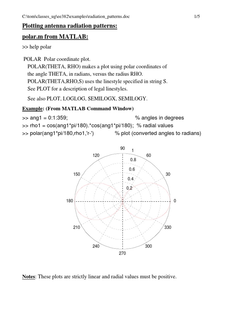Radiation Patterns Pdf Geometry Mathematical Analysis