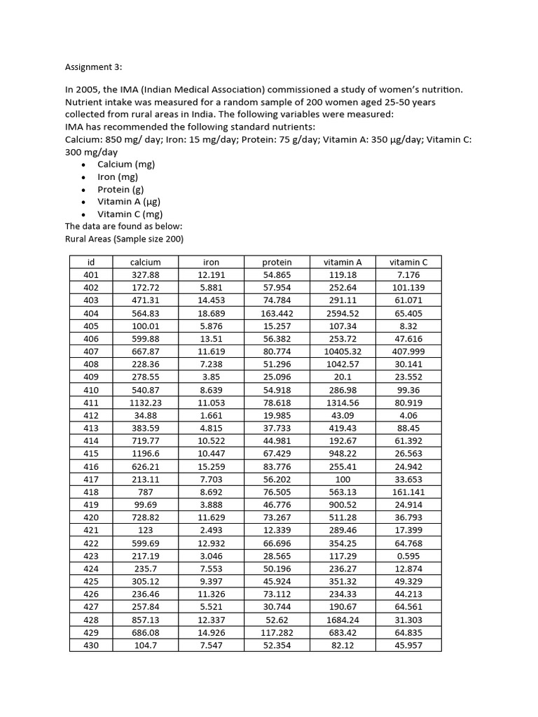 Assignment 2 RM | PDF