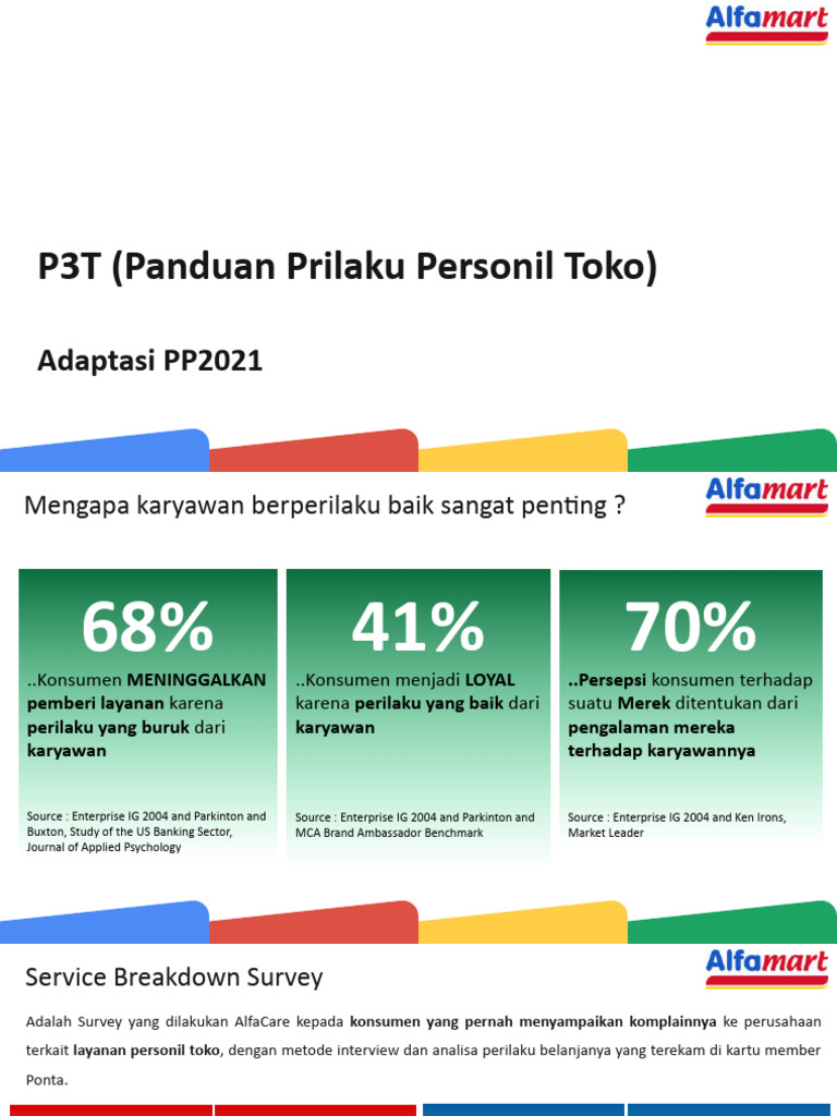 Materi P3T Adaptasi PP 2021 - Final | PDF