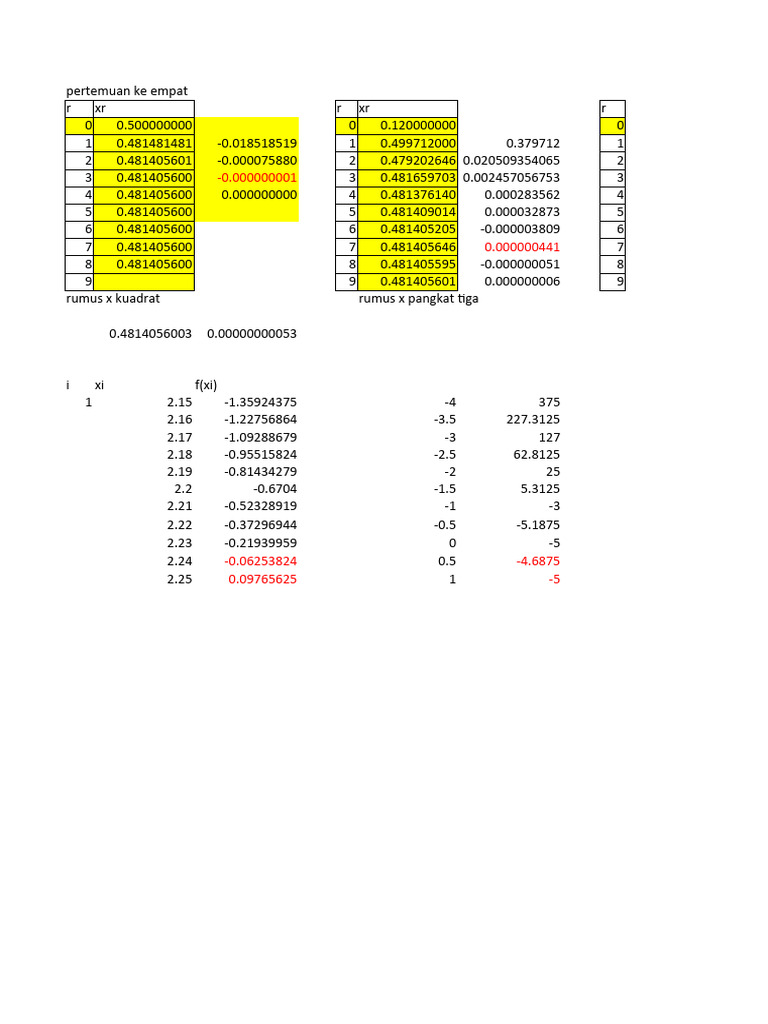 Poli No M Newton Met Num | PDF