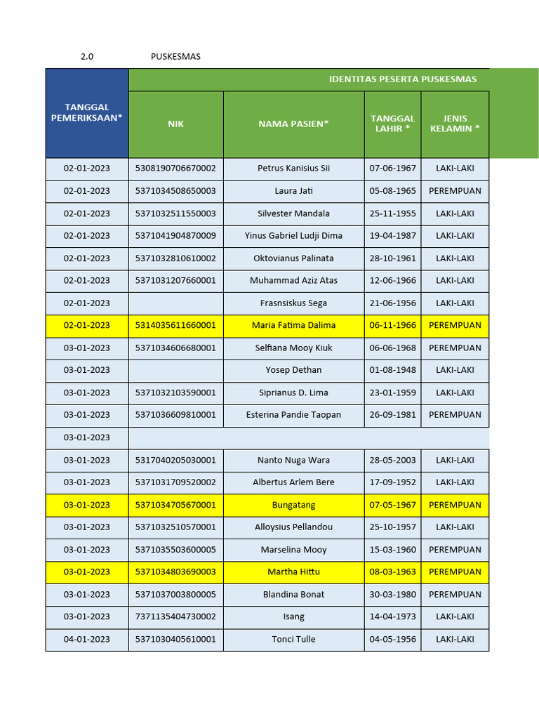 Form Skrining FKTP Tahun 2023 | PDF