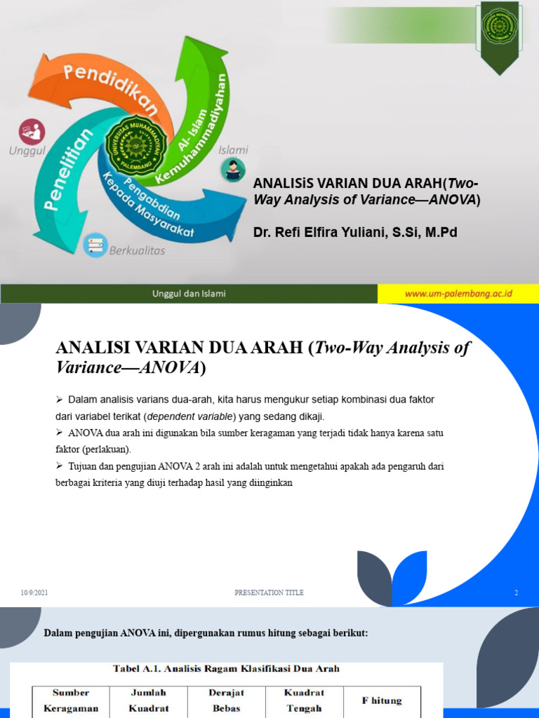 Pertemuan 15 Anova 2 Arah | PDF