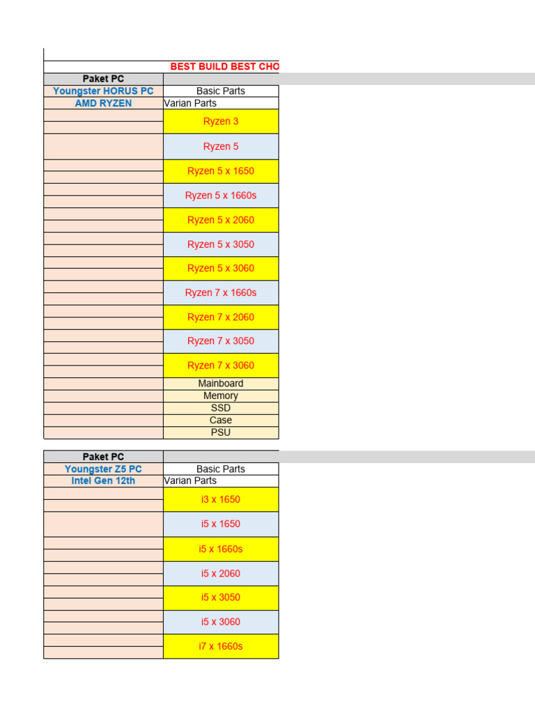 Youngs Computer PL 5 | PDF | Computer Hardware | X86 Architecture