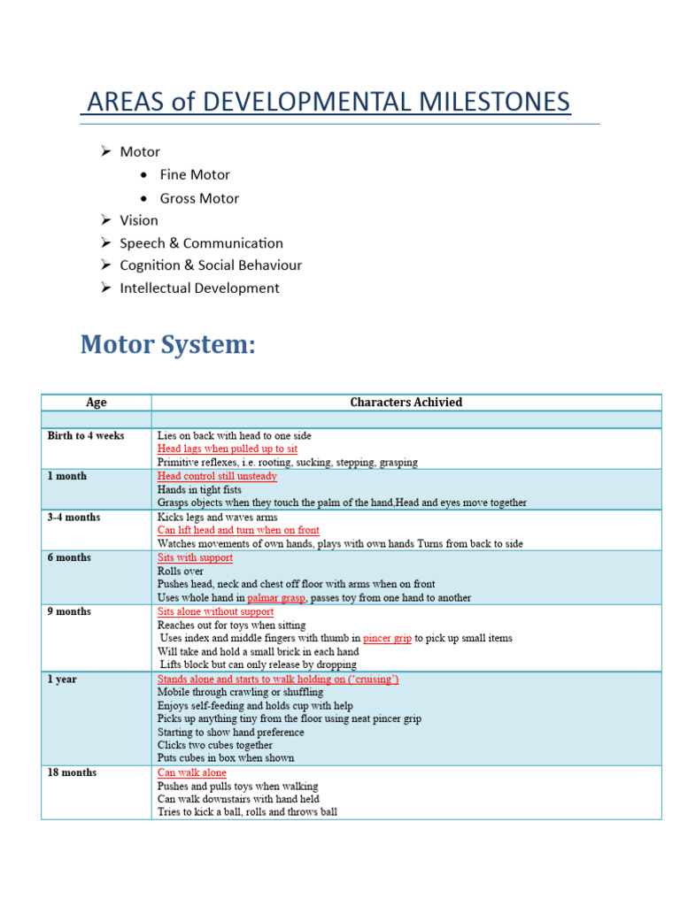Areas of Developmental Milestone | PDF | Hand | Behavioural Sciences