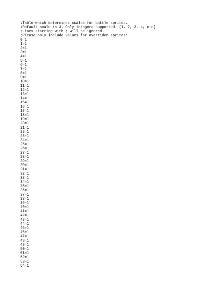 Table Summary Scale | PDF