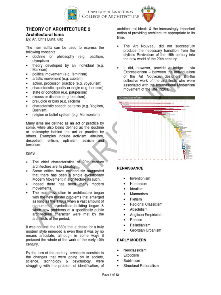 Architectural Isms Handout | PDF | Style | Architectural Styles