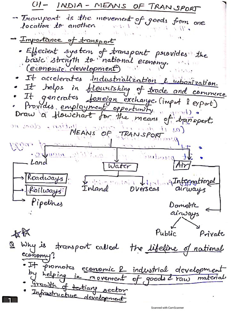 Geo Class 10th Transport in India | PDF