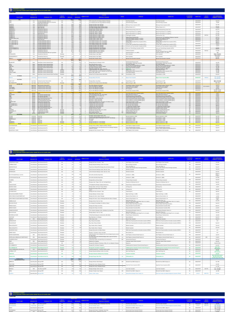 01 Luzon Grid 30 Apr 2024 | PDF | Energy And The Environment | Energy ...