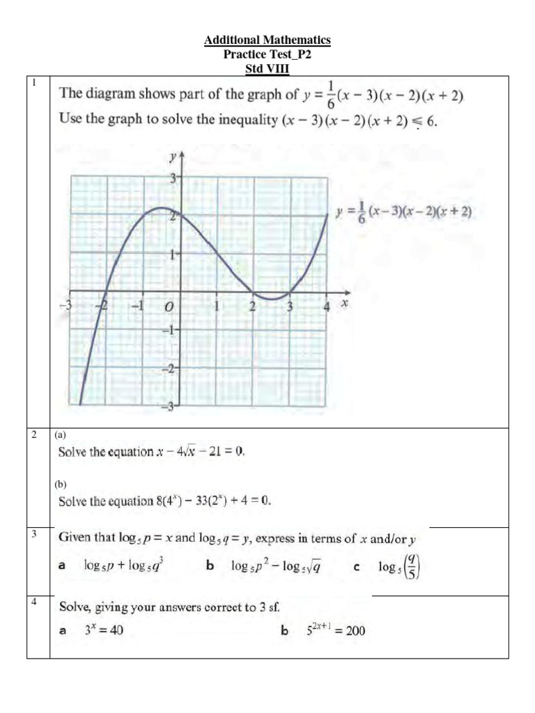 Practice Test P2 - Add Maths - P2 | PDF