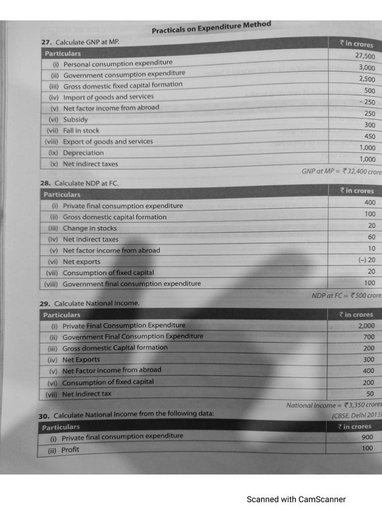 Numericals Expenditure Method | PDF