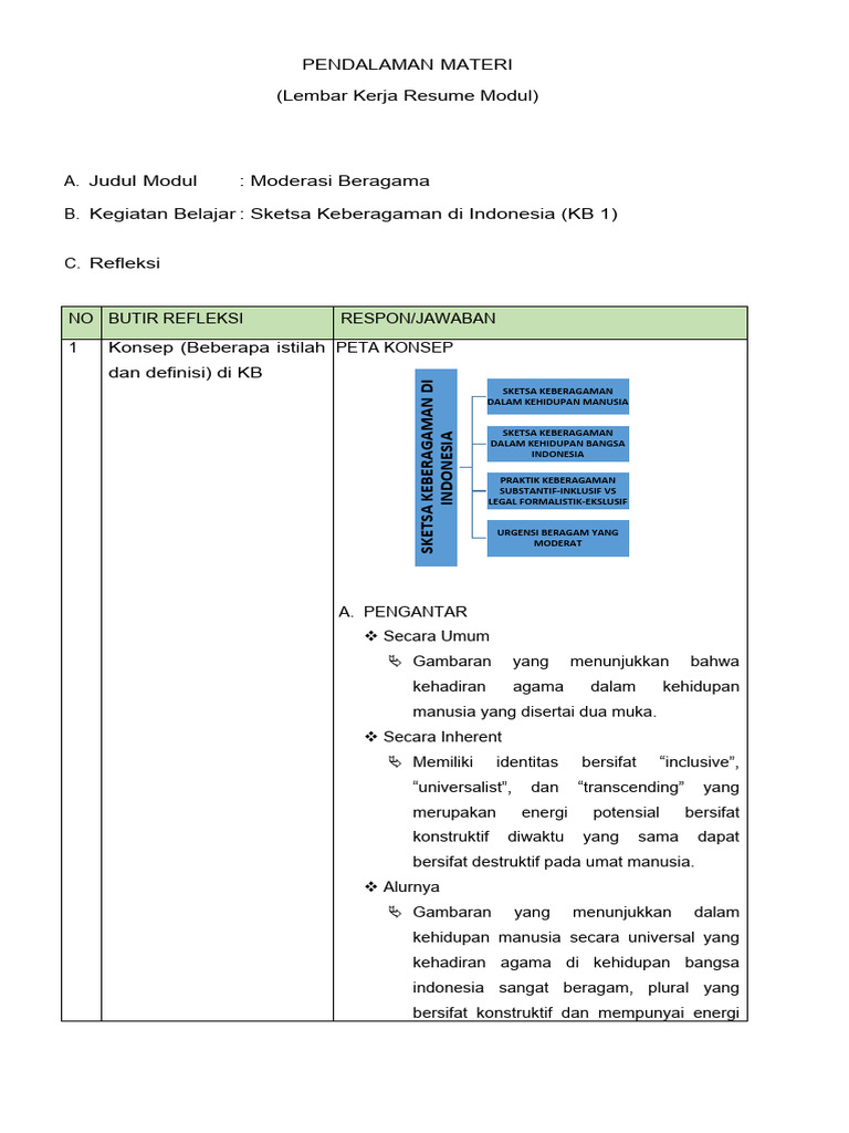 LK - Resume Pendalaman Materi PPG 2023 | PDF