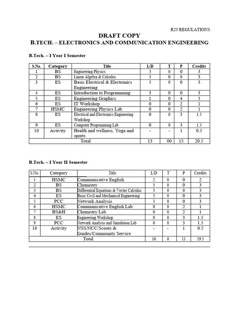 B.Tech. ECE - R23 - Course Structure & II Year Syllabus | PDF | Bipolar ...