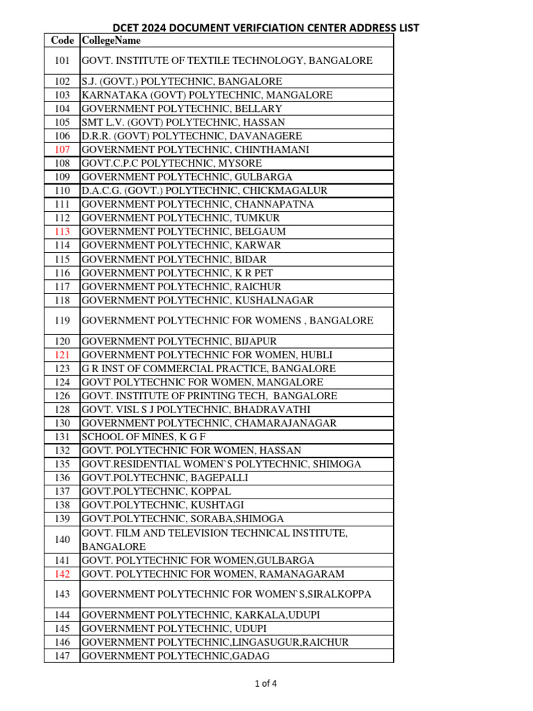Dcet Verification Listkannada | PDF | South India