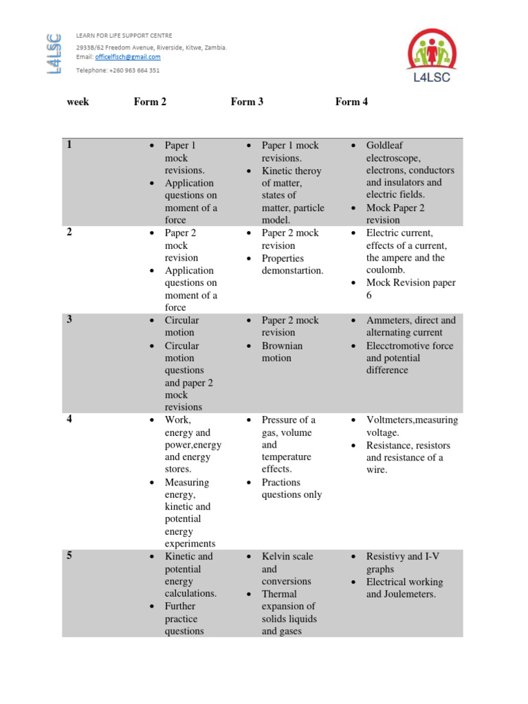 Term 2, 2023.2024 | Download Free PDF | Electrical Resistance And ...