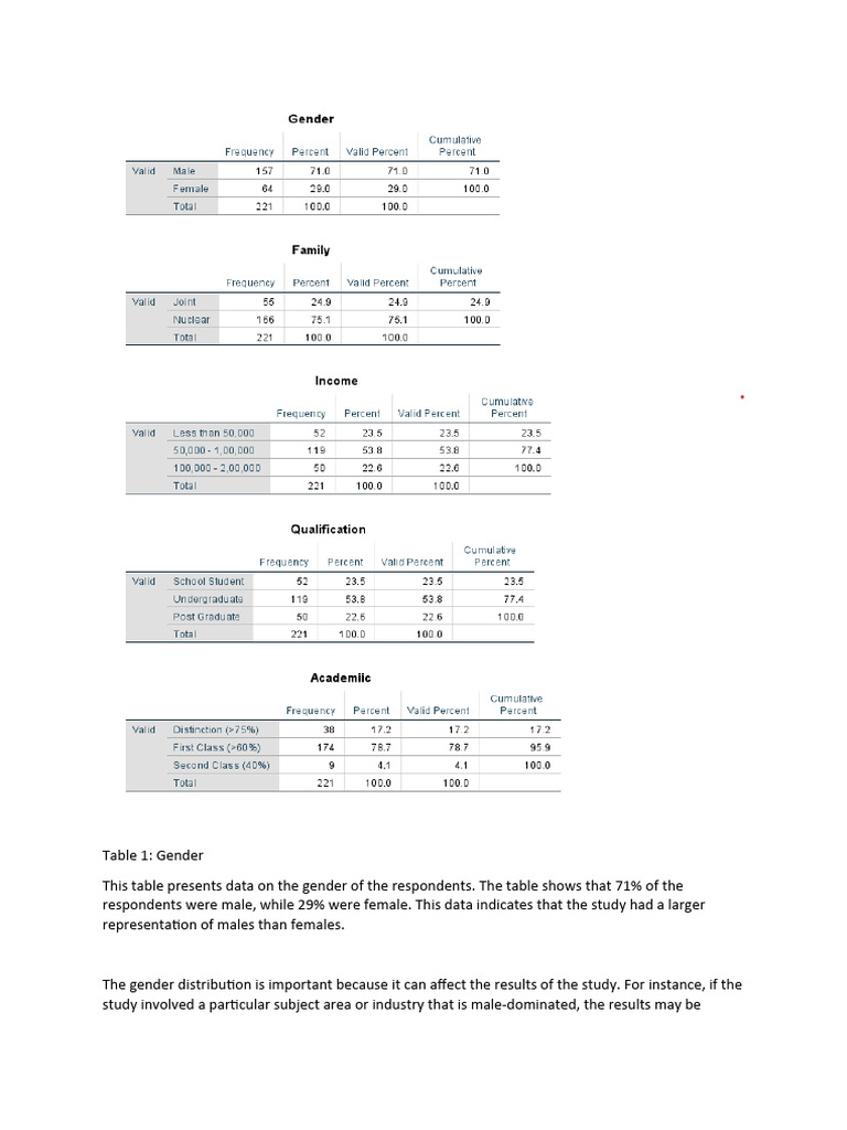 BCOM SPSS updated | PDF | Coefficient Of Determination | Regression Analysis