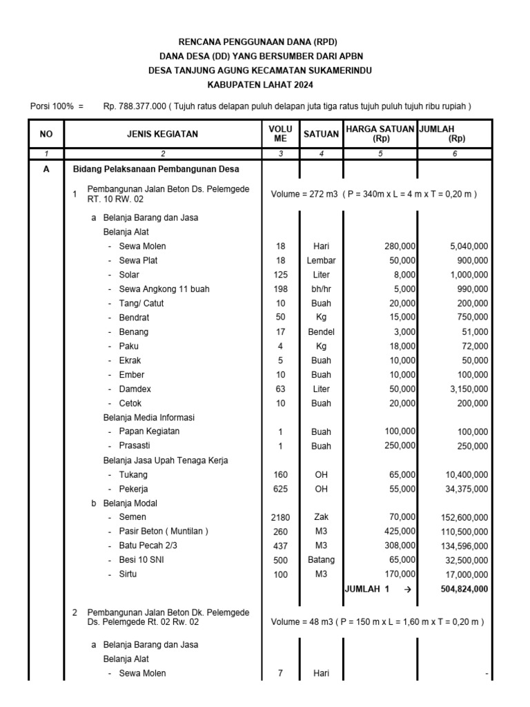Rencana Penggunaan Dana Desa 2024 | PDF