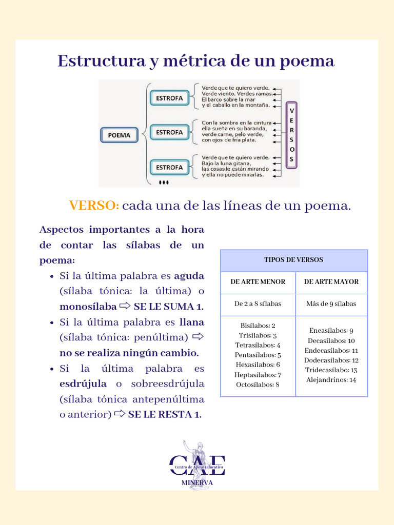 Estructura y métrica del poema | PDF | Metro (poesía) | Fonética