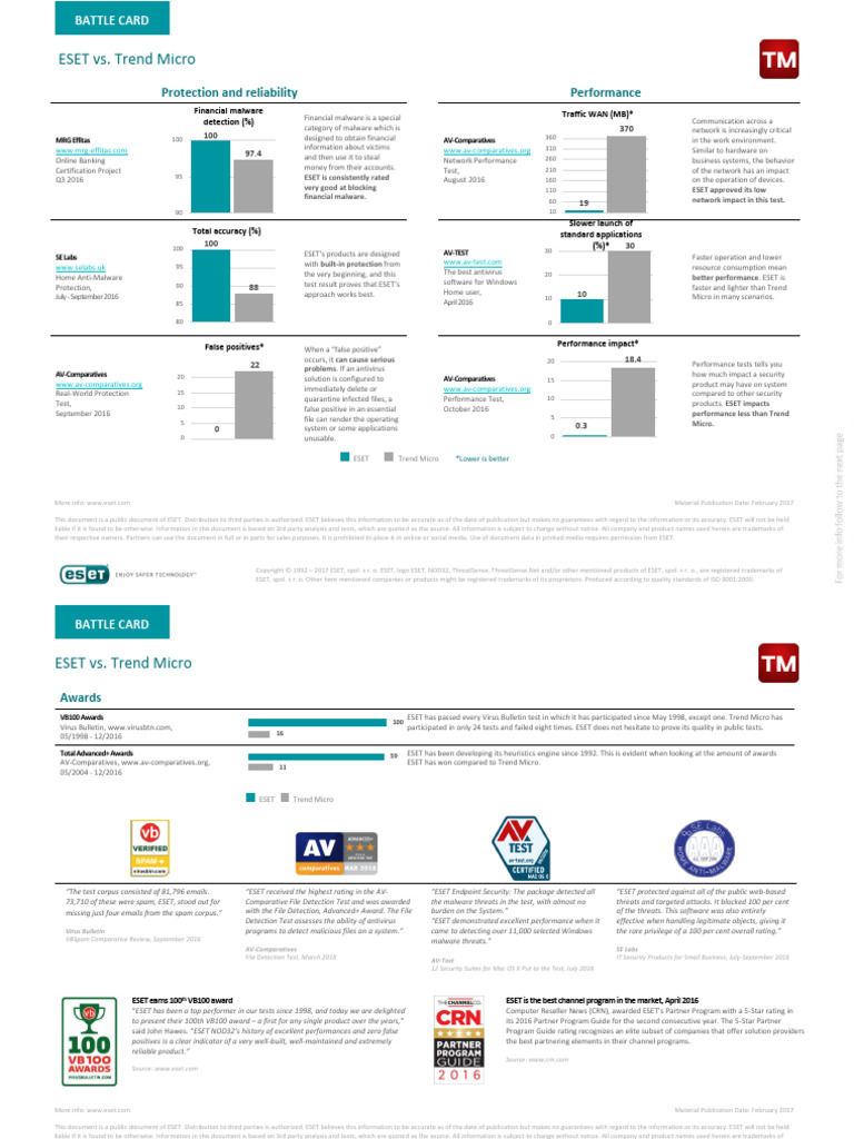 ESET Battle Card Trend Micro | PDF | Malware | Computer Virus
