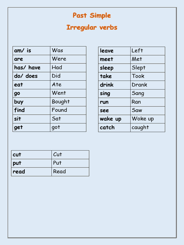 Common English Verbs and Their Forms | PDF | Language Arts & Discipline